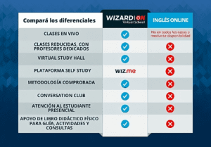 Aulas virtuales - Wizard